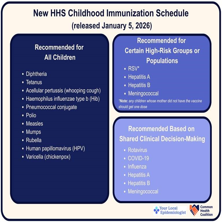 2026 Update: Navigating Changes to the U.S. Childhood Immunization Schedule