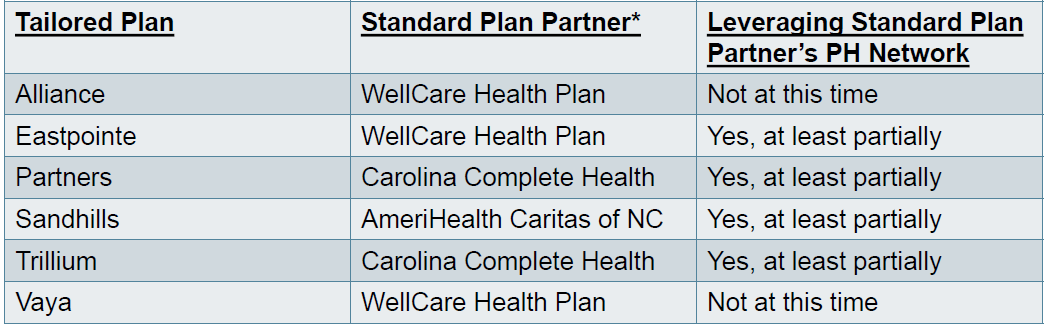 NC Medicaid Tailored Plans: News You Can Use