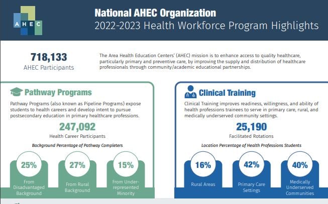 Celebrating National AHEC Week: Strengthening Healthcare Workforce and ...