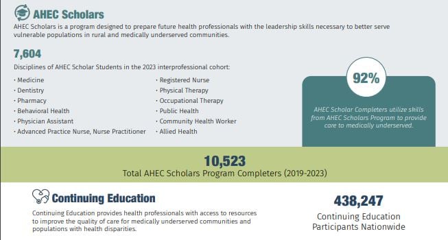Celebrating National AHEC Week: Strengthening Healthcare Workforce and ...