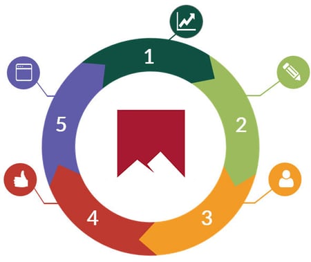 Register Early - Space Limited for Results-Based Accountability™: Do ...