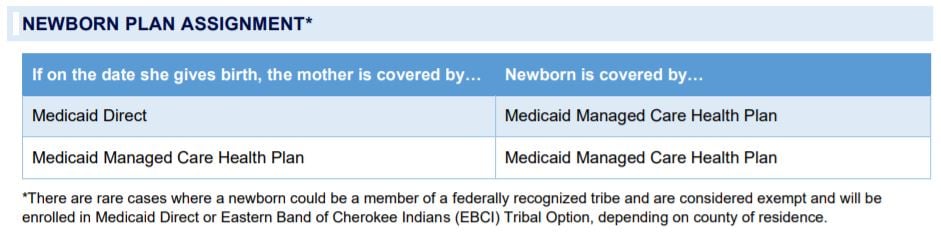Medicaid Managed Care: Eligibility for Newborns