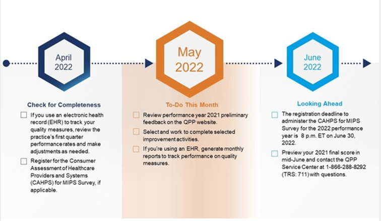 Quality Payment Program (QPP) Update for Small Practices