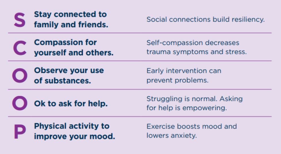 Patient Resource: Get the SCOOP on Managing Stress